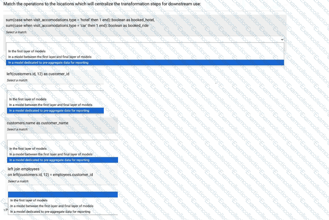dbt-Analytics-Engineering Exam - Free dbt Labs Questions and Answers | ExamCollection | Page 2
